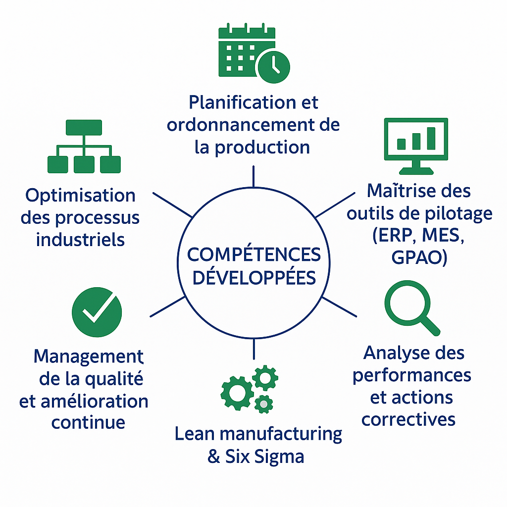 Organisation et Gestion de Production | HESTIM ENGINEERING SCHOOL